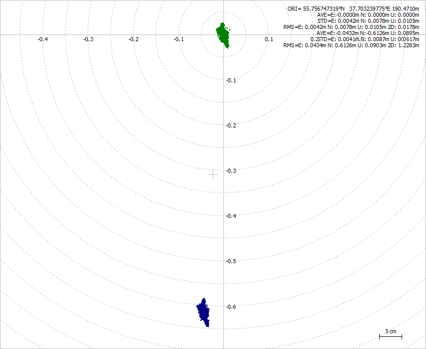 Comparison between MC149.01 and Piksi Multi | GNSS C++ solutions